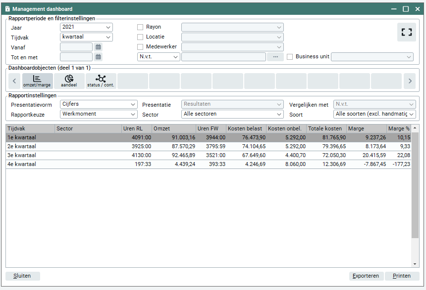 BO > Management dashboard